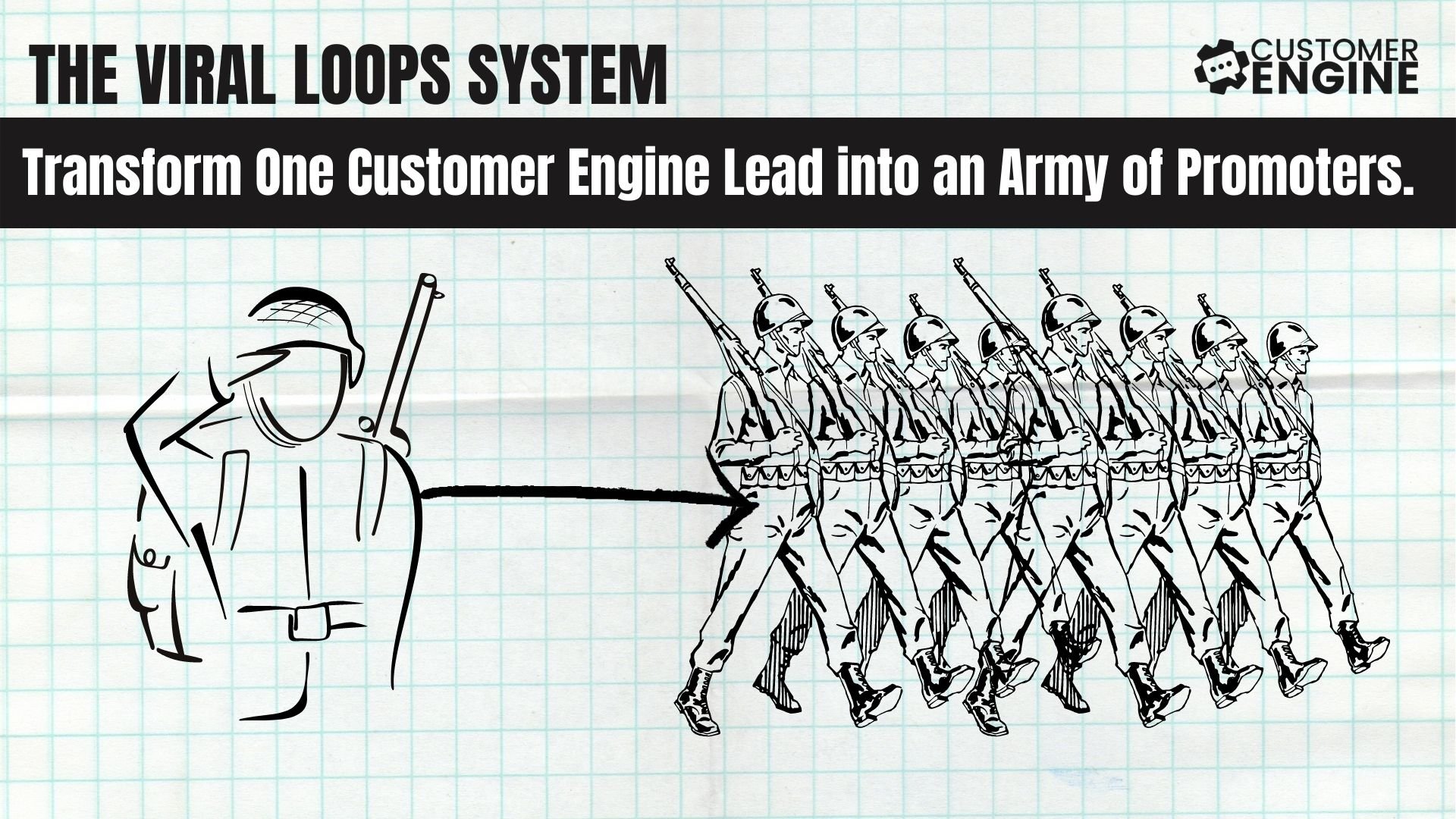 Viral Loops Demo Customer Engine